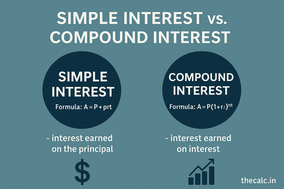 Simple vs Compound Interest: Key Differences & Formulas