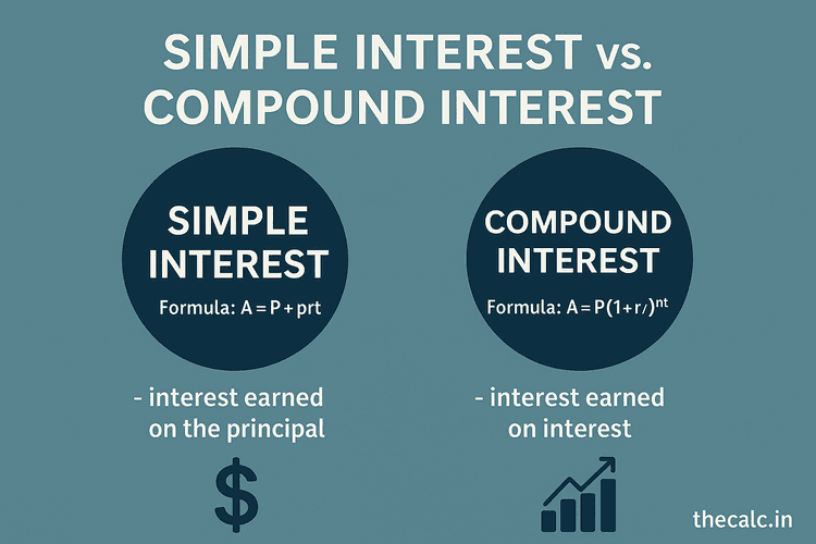 Simple vs Compound Interest: Key Differences & Formulas